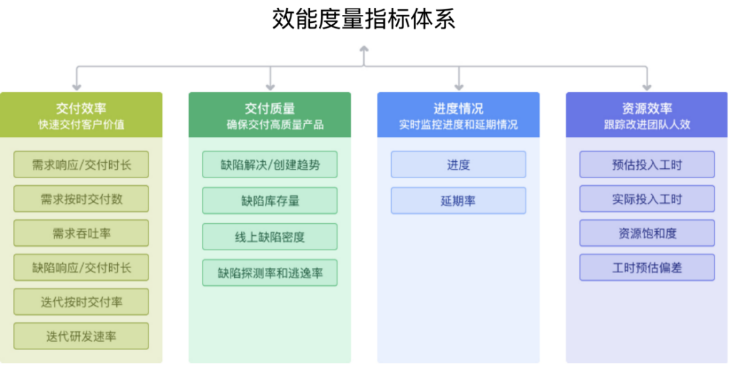 有效管理团队绩效的四大步骤 - ONES Blog