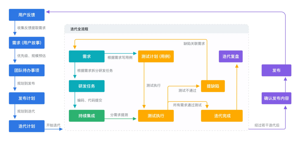 Ones 客户案例 奥哲 Ones