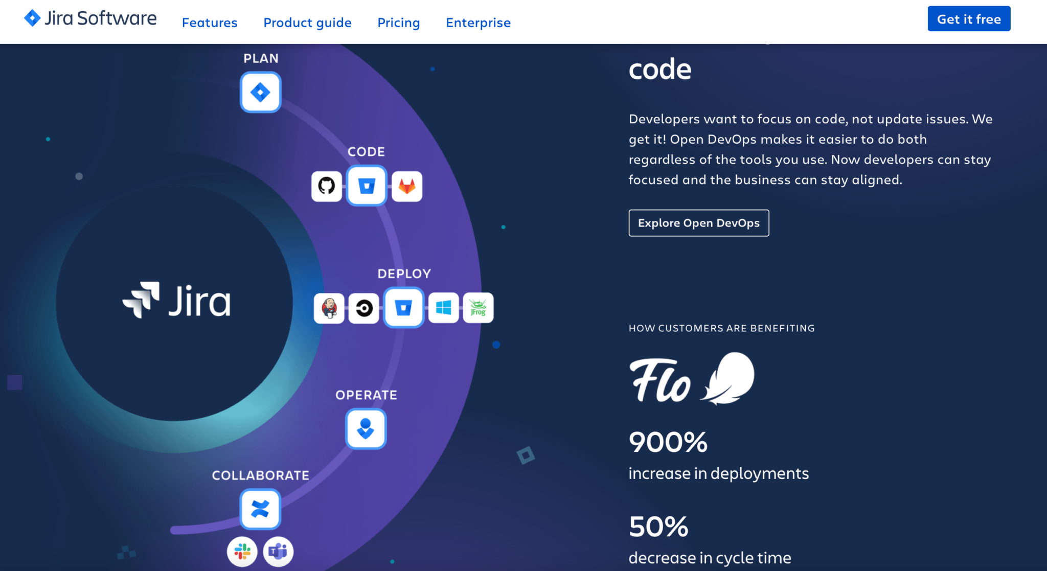 四款好用的 alm 测试管理工具推荐 - ONES Blog