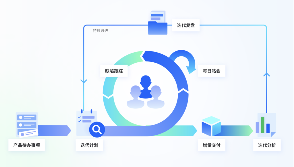 如何构建敏捷型组织,以灵活应对商业挑战? Ones Blog