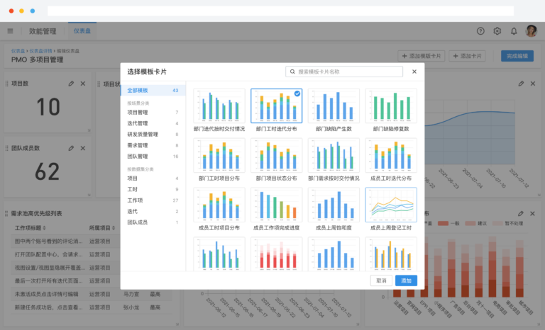 IPD 研发管理体系是什么，如何构建 IPD 研发管理体系？