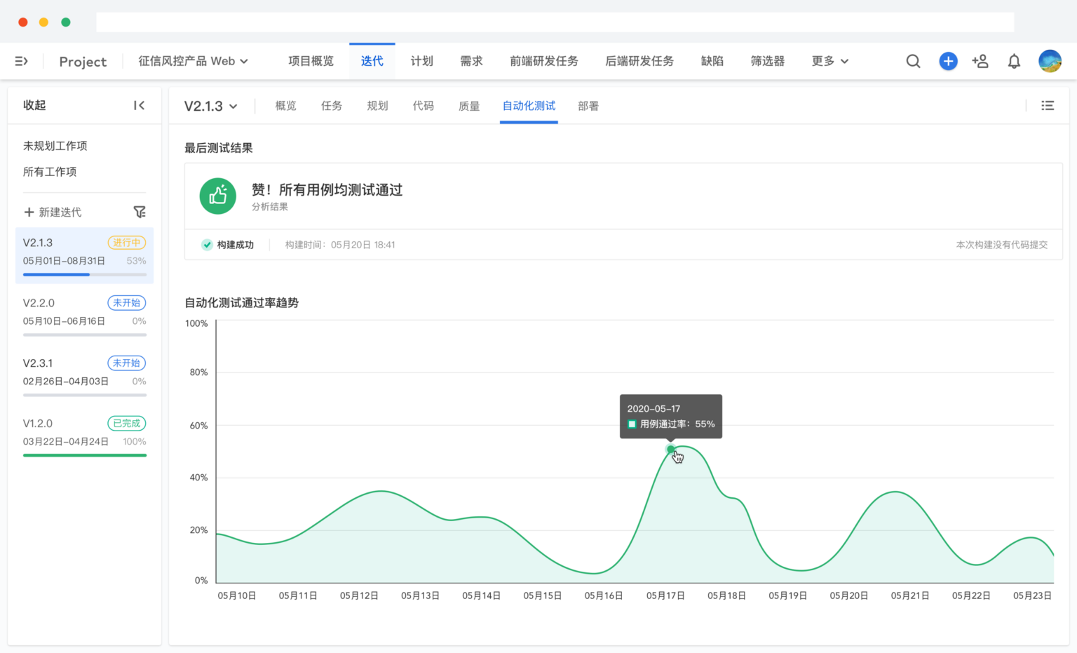 一文带你了解什么是 ALM，以及 ALM 具体包括哪些环节？