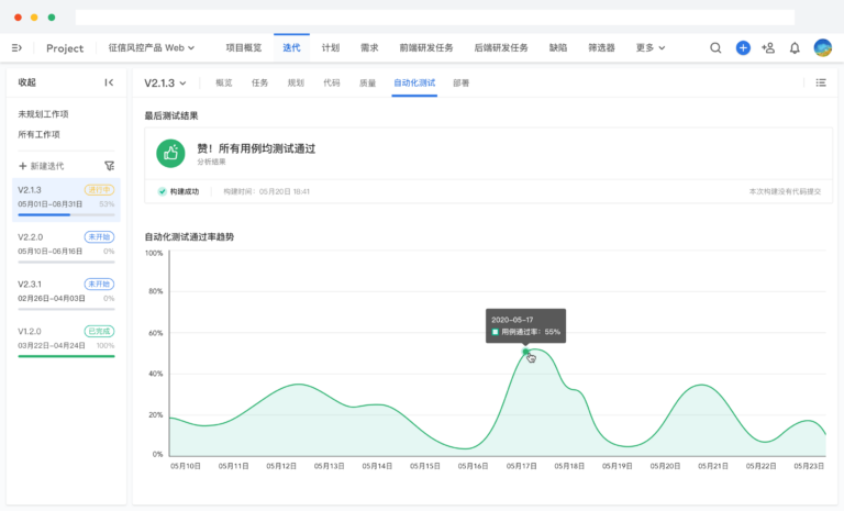 一文带你了解什么是 ALM，以及 ALM 具体包括哪些环节？