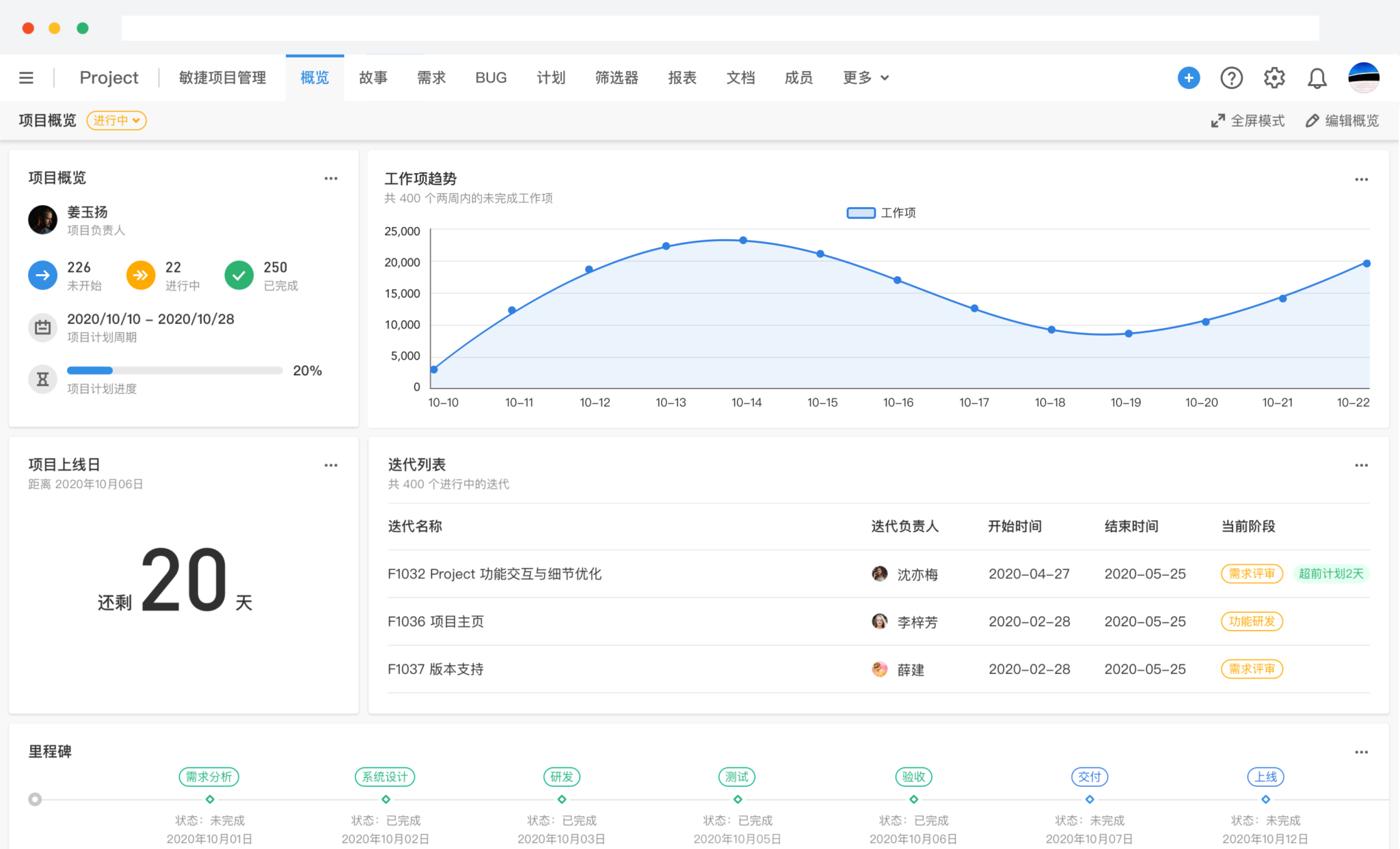 提升团队协作：2025年度8款ones项目管理工具全面测评